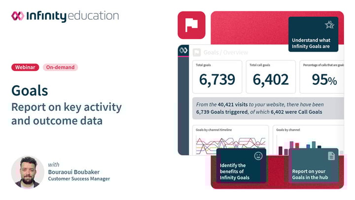 Goals: Report on key activity and outcome data in the Infinity Hub