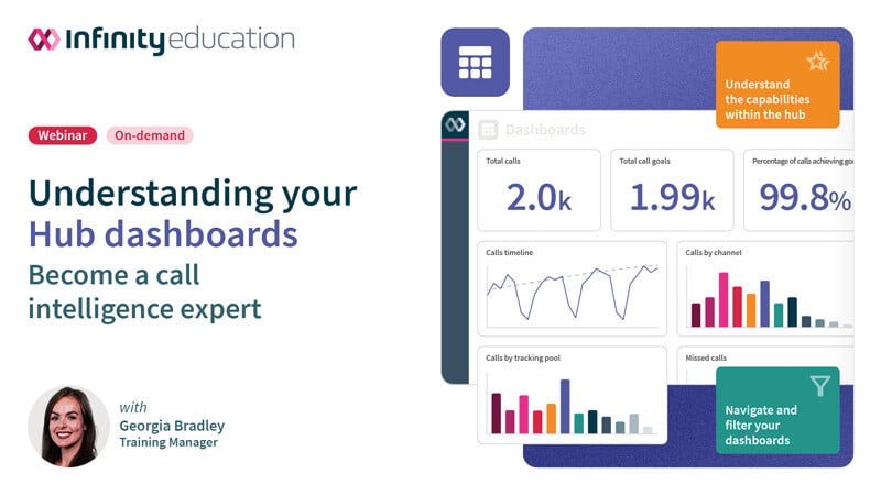 Understanding your Hub dashboards | Unlock the potential of call data
