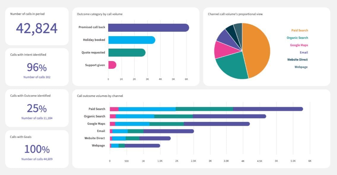 Fred. Olsen Cruise Lines | Using Infinity's Smart Outcomes to power PPC