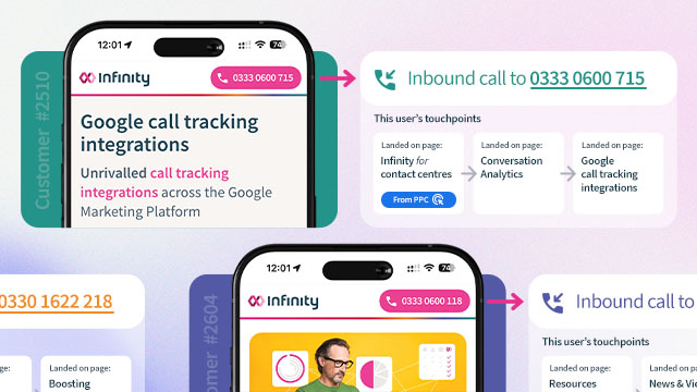 A complete guide to dynamic call tracking | Infinity