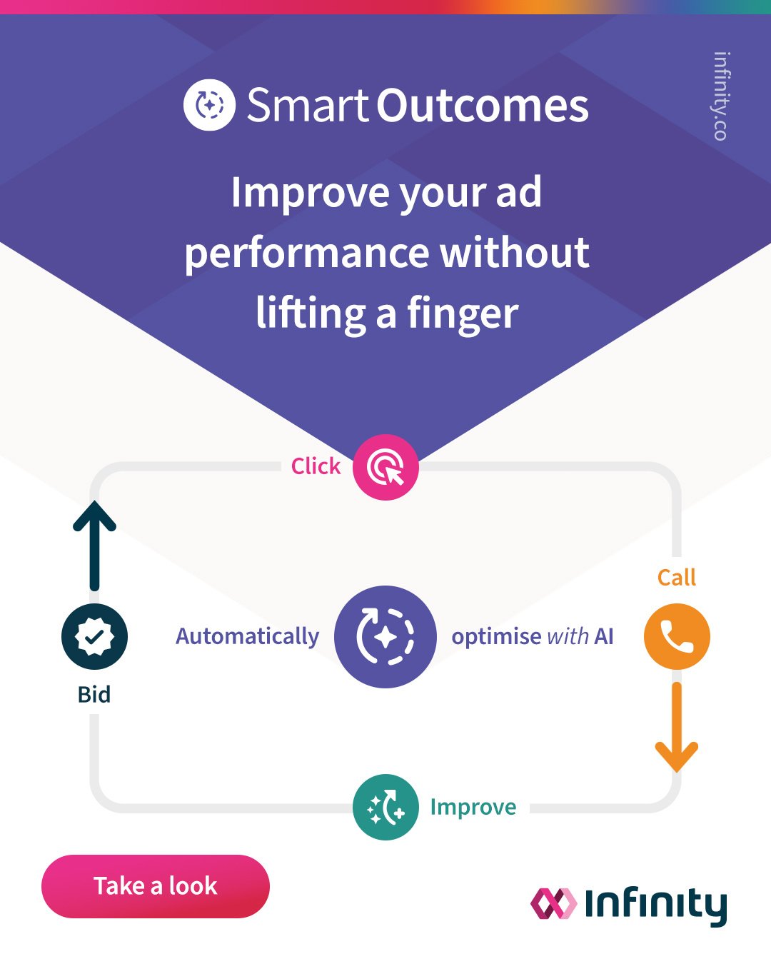 Infinity Smart Outcomes | AI-powered PPC optimisation tool