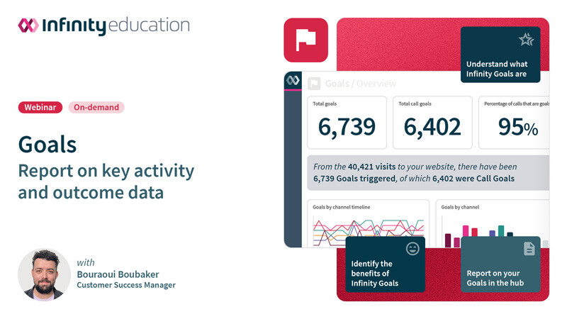 Goals: Report on key activity and outcome data in the Infinity Hub