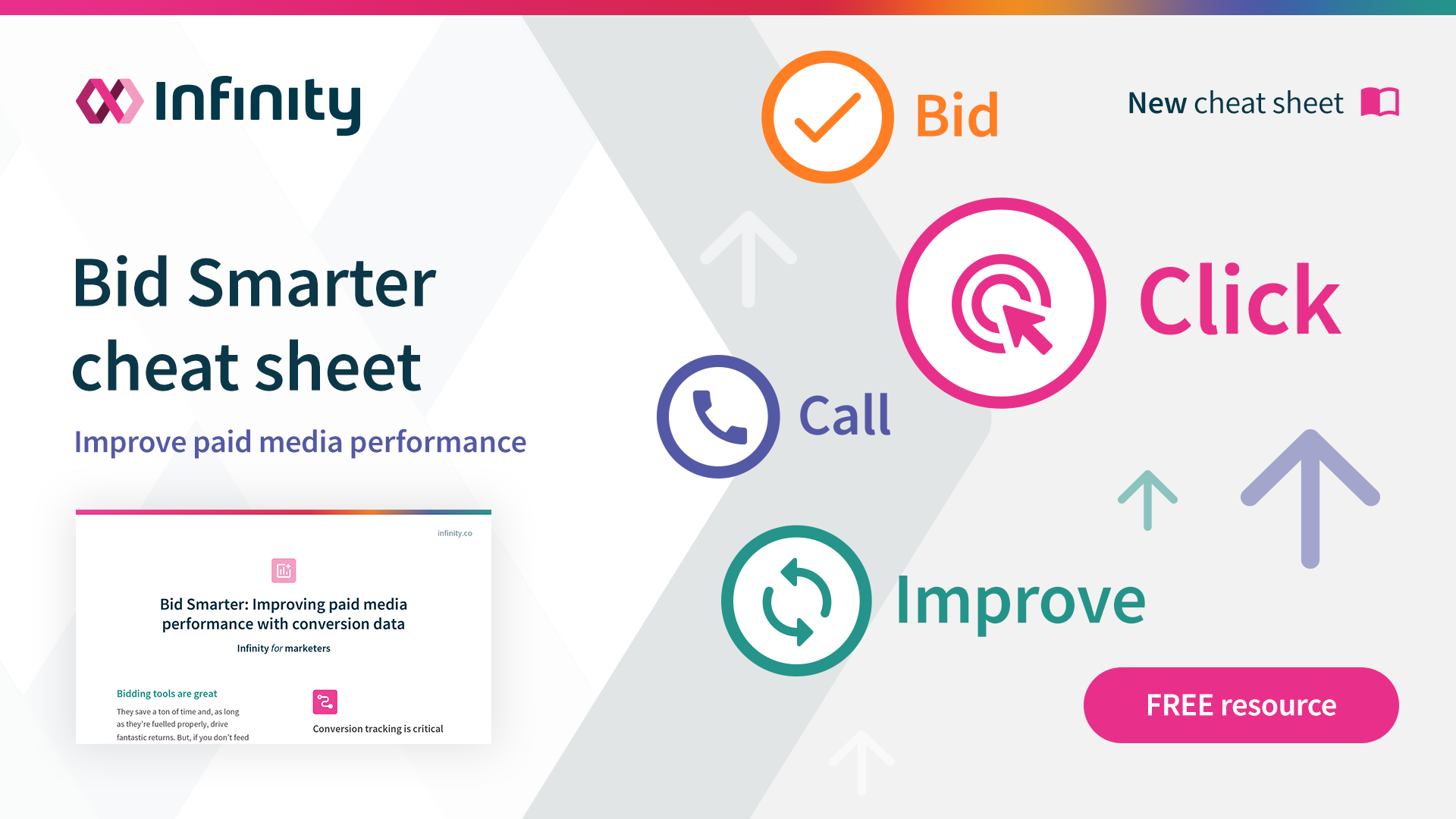 Cheat sheet: Bid smarter and improve paid media performance