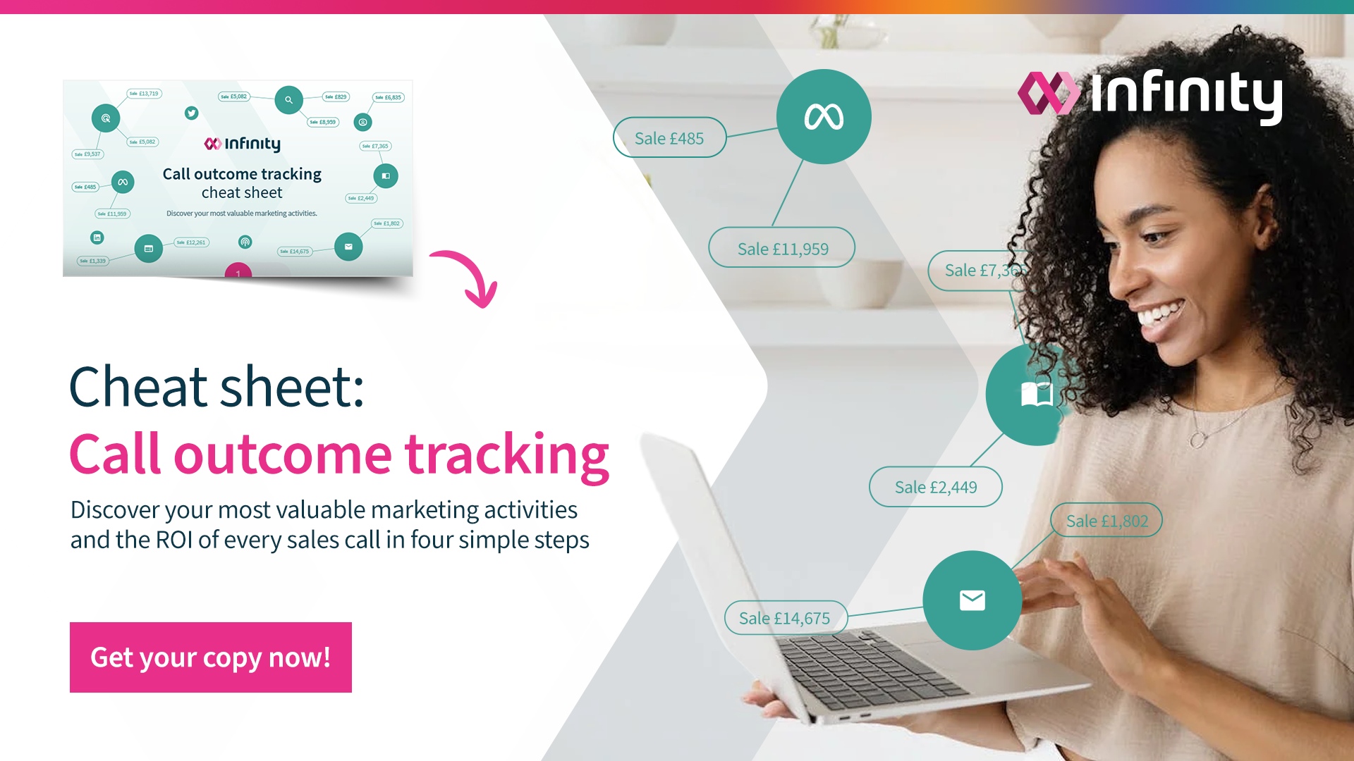 Call outcome tracking cheat sheet | Nail your marketing attribution